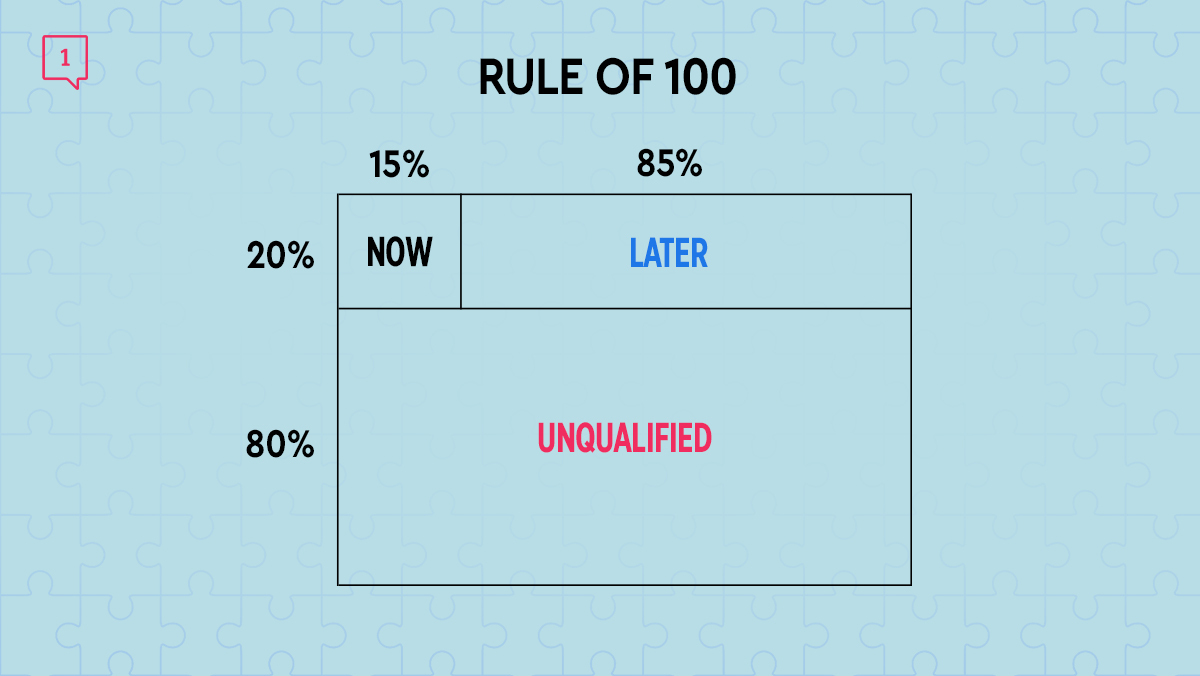 The Missing Piece In Your Real Estate Strategy - Square 1 Group